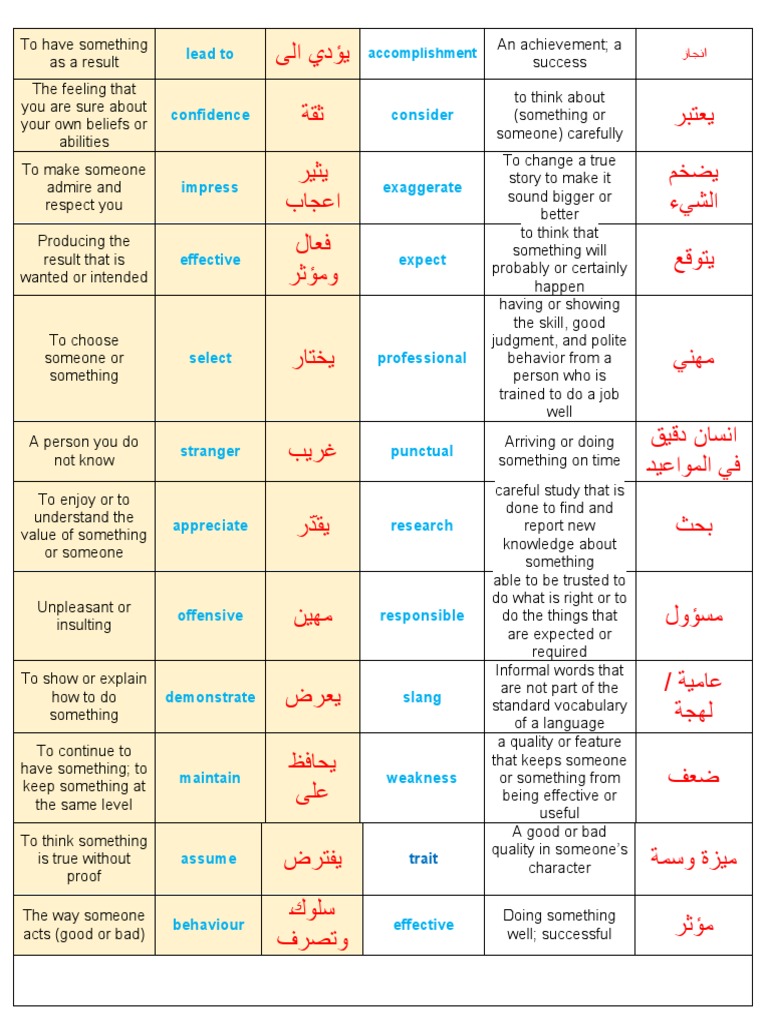 Unit 1 Vocab All With ARABIC | PDF | Vocabulary | Social Psychology