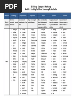Blooms Taxonomy Action Verbs | PDF | Emergence | Psychology