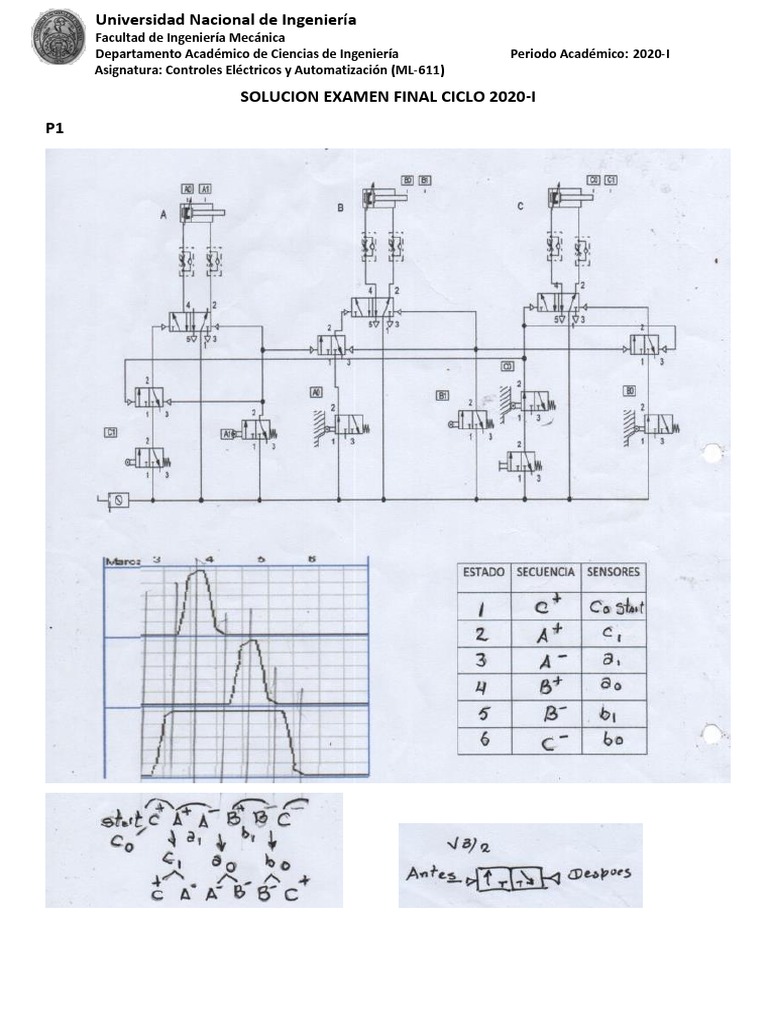 Solucion Ex Final 2020 I | PDF | Ingeniería | Science
