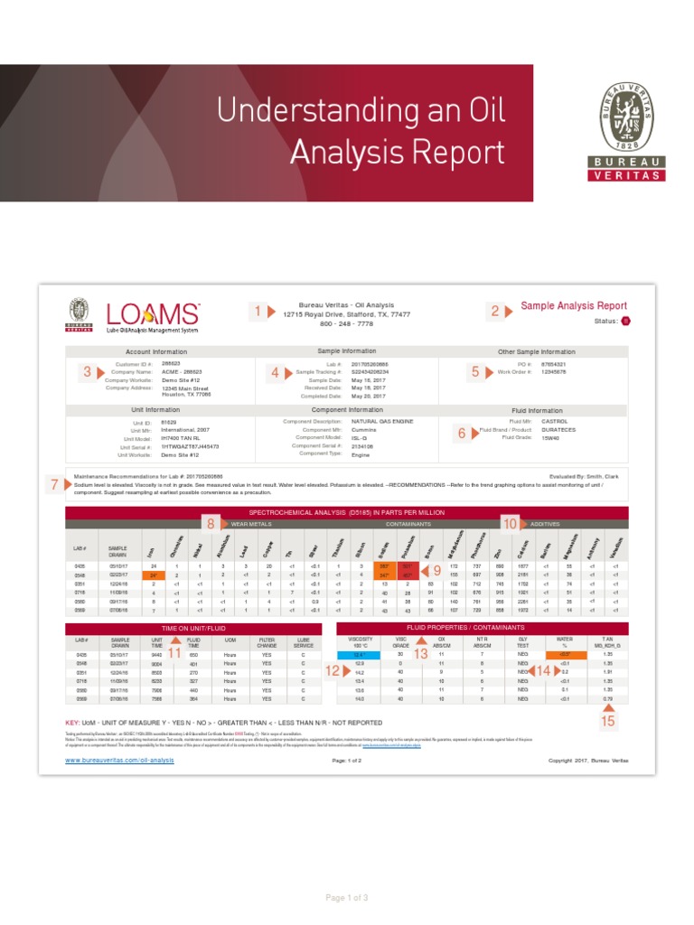 Understanding An Oil Analysis Report | PDF | Lubricant | Viscosity