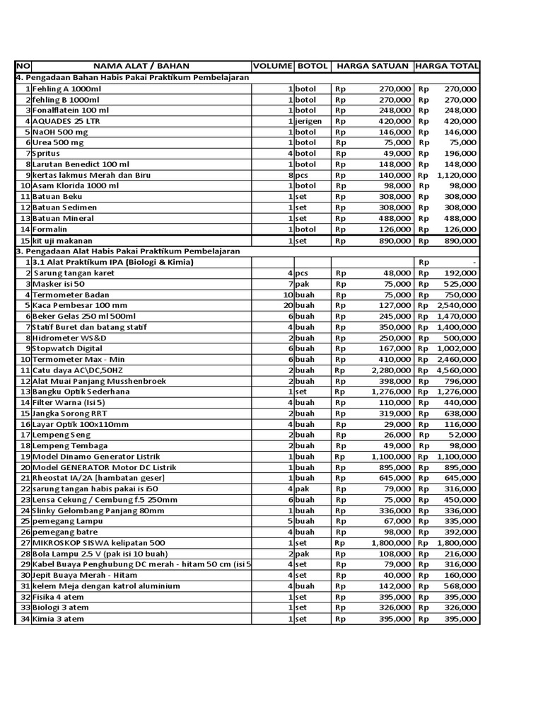 NO Nama Alat / Bahan Volume Botol Harga Satuan Harga Total: 4 ...