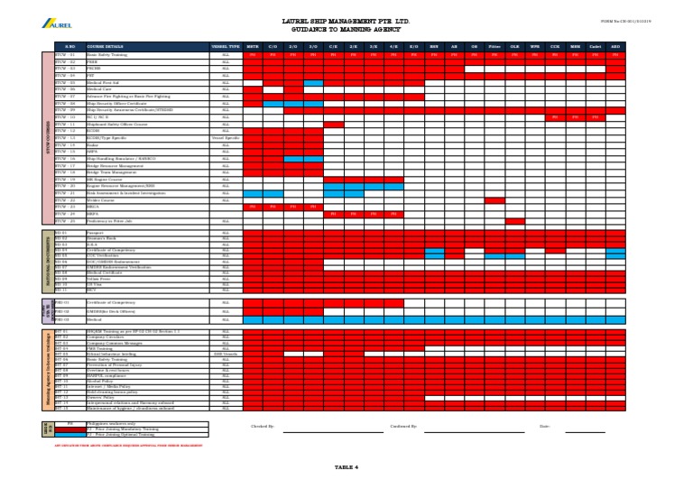 CR-001 Laurel Training Matrix | PDF | Waterway And Maritime | Transport