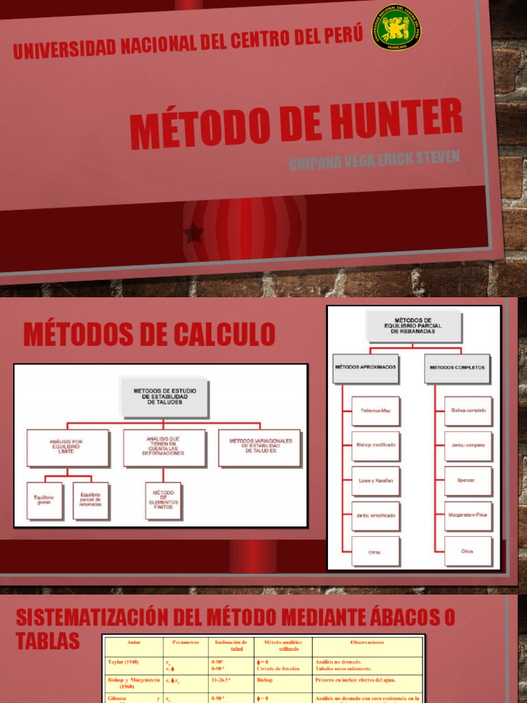 Metodo de Hunter | PDF