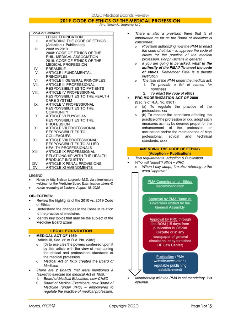 2019 Code of Ethics of The Medical Profession With Audio | PDF ...