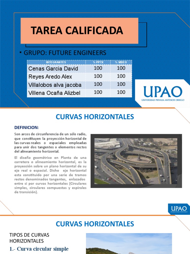 Diseño Geometrico de Curvas Horizontales | PDF | Geometría | Espacio