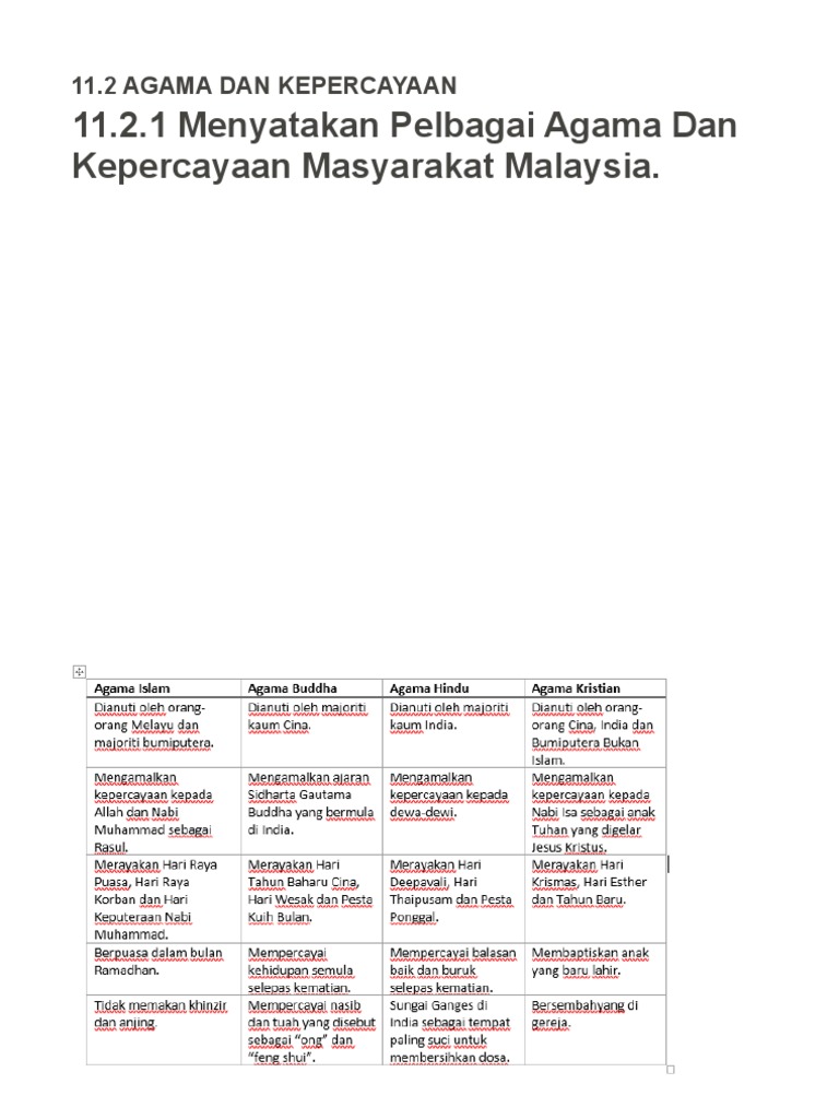 Nota Sejarah Tahun 6 Agama Dan Kercayaan | PDF