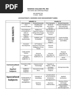 Accountancy, Business and Management (Abm) Grade 11 Grade 12 First ...