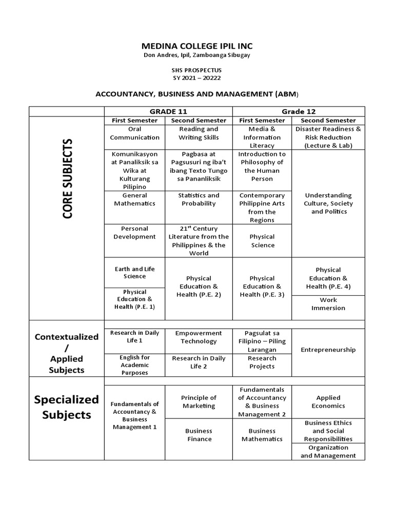 SHS Prospectus | PDF | Physical Education | Humanities