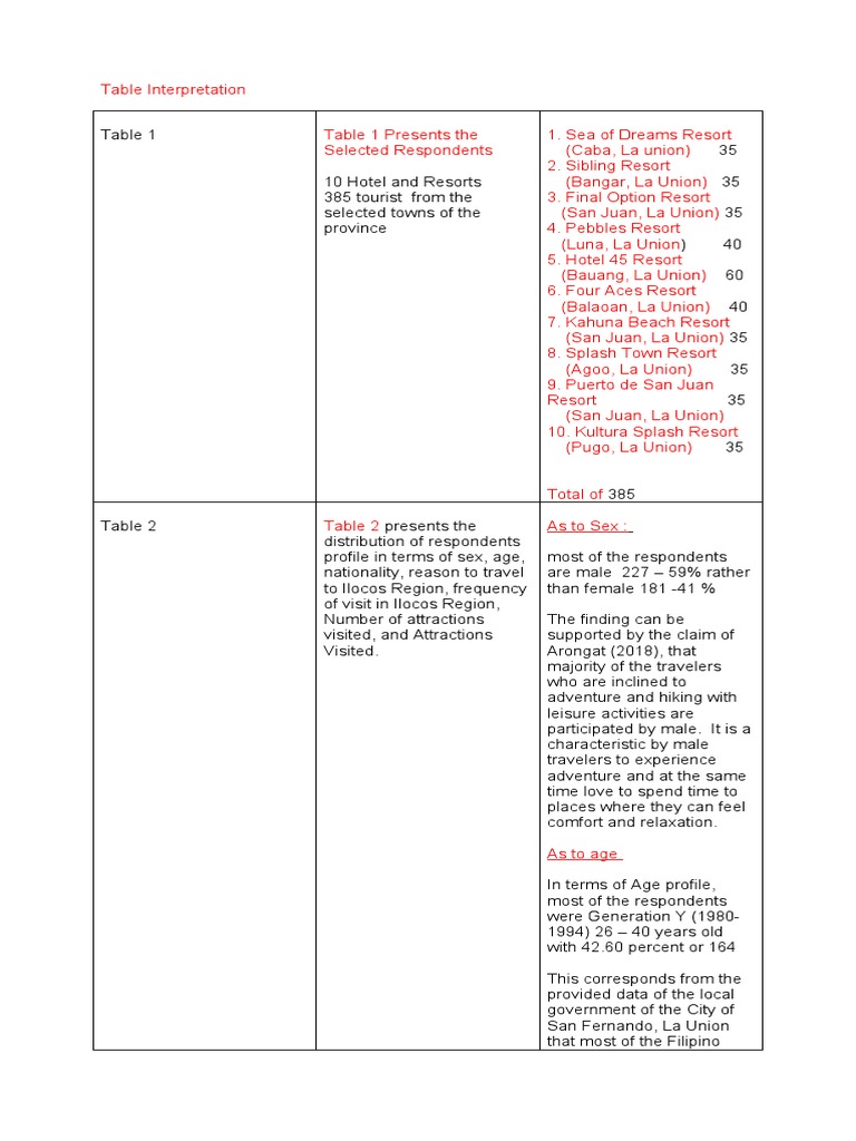 Table Interpretation | PDF | Tourism | Internet