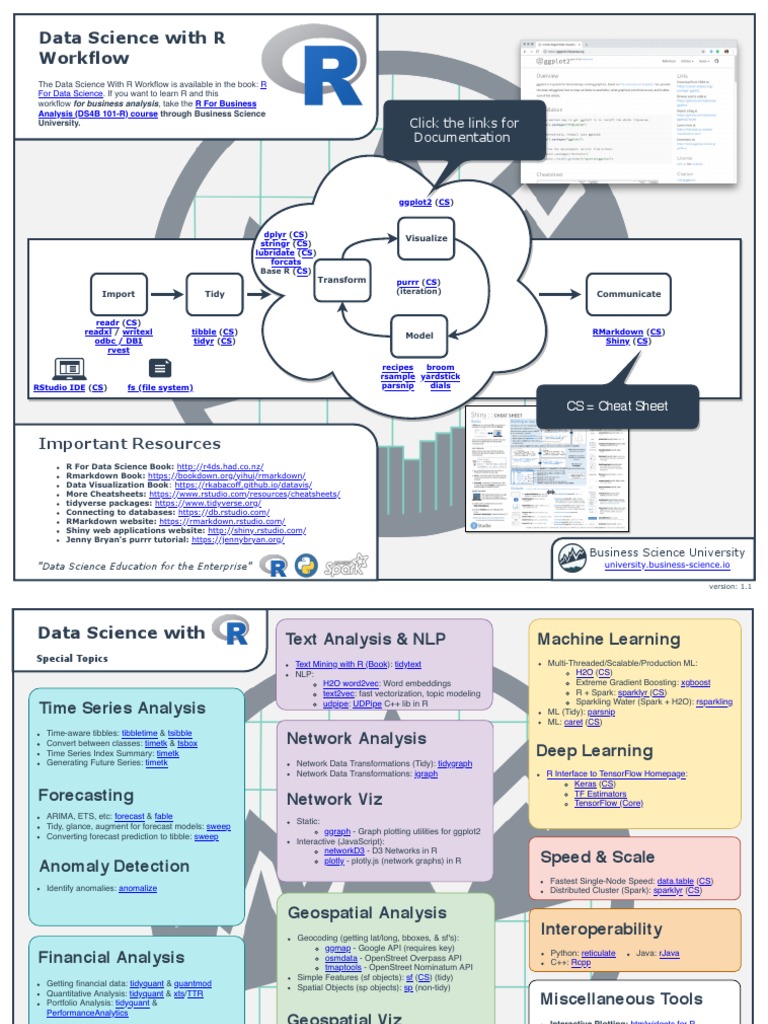 Data Science With R Workflow Important Resources Pdf R