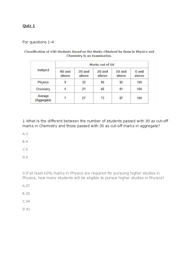 Data Interpretation Quiz Questions | PDF | Test (Assessment) | Economies