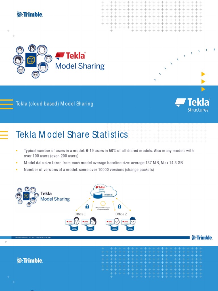 Tekla Model Share User Cases | PDF | Computing | Information Technology
