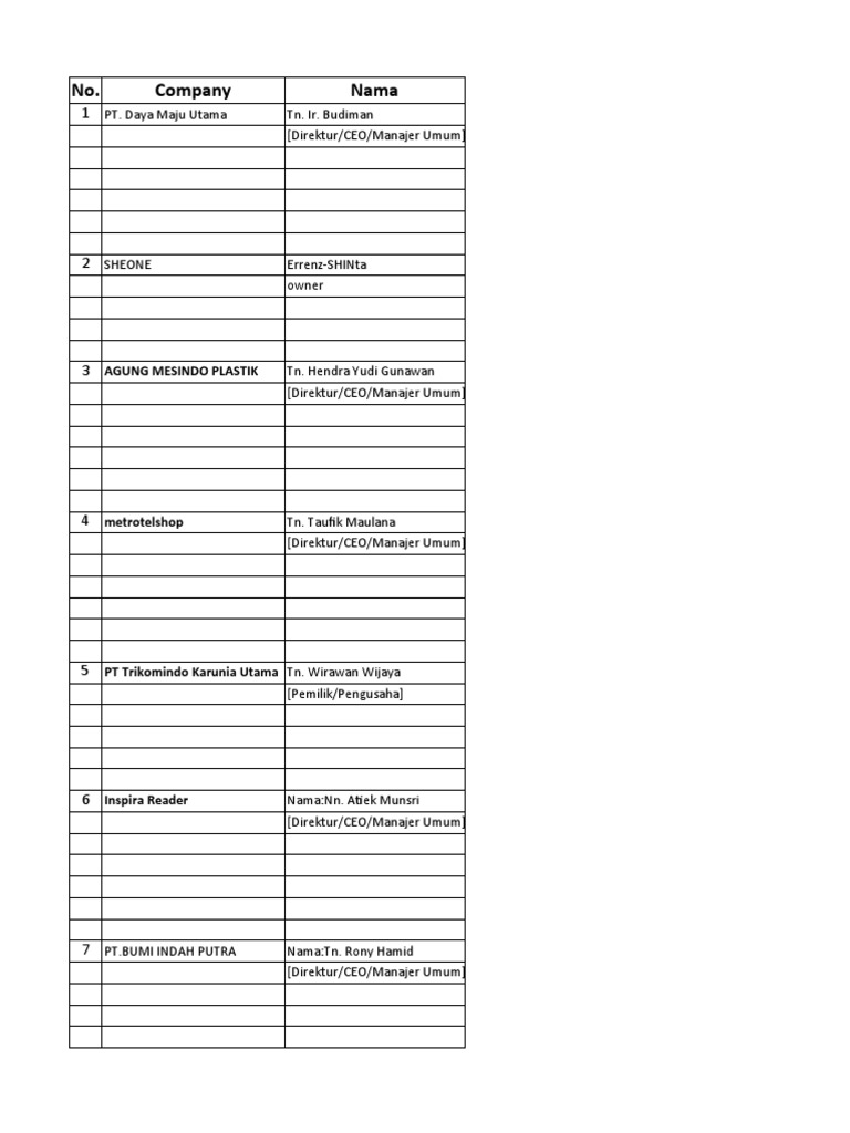 Database Owner Perusahaan Di Jakarta | PDF