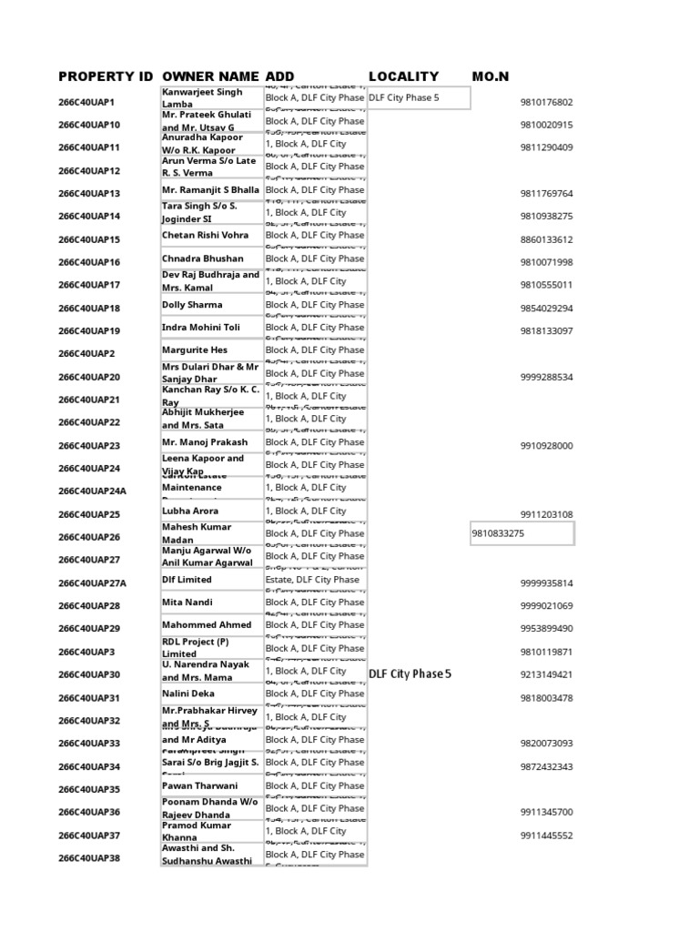 Property Id Owner Name Add Locality Mo.N | PDF