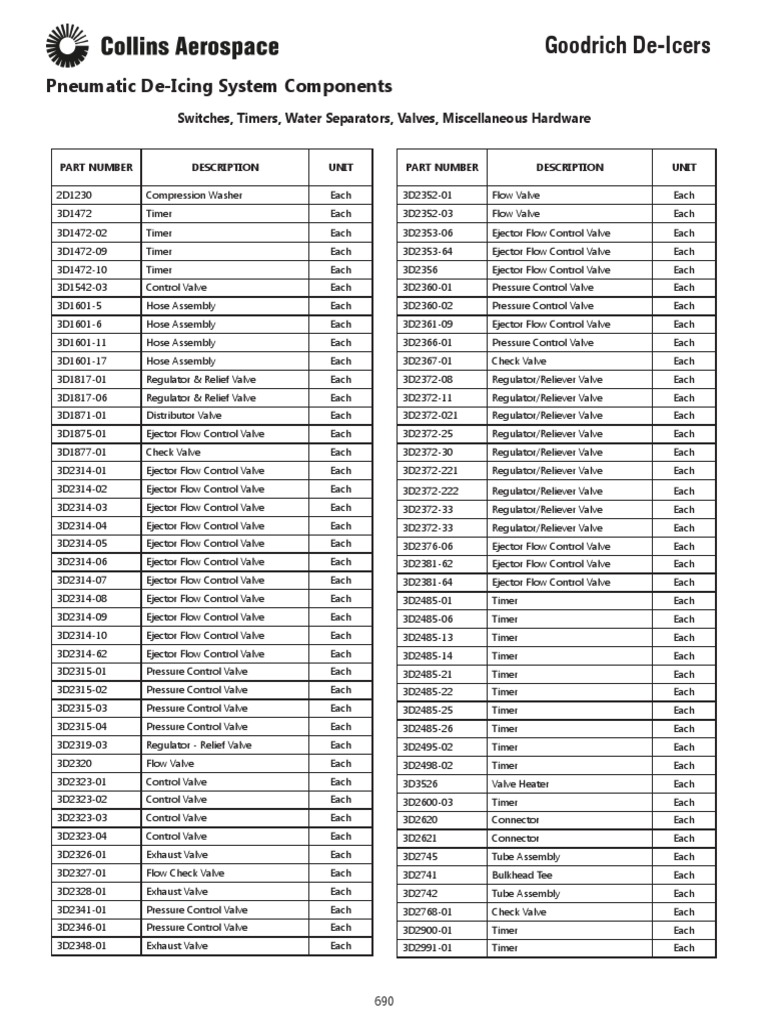 Goodrich De-Icing System Components | PDF | Valve | Tools