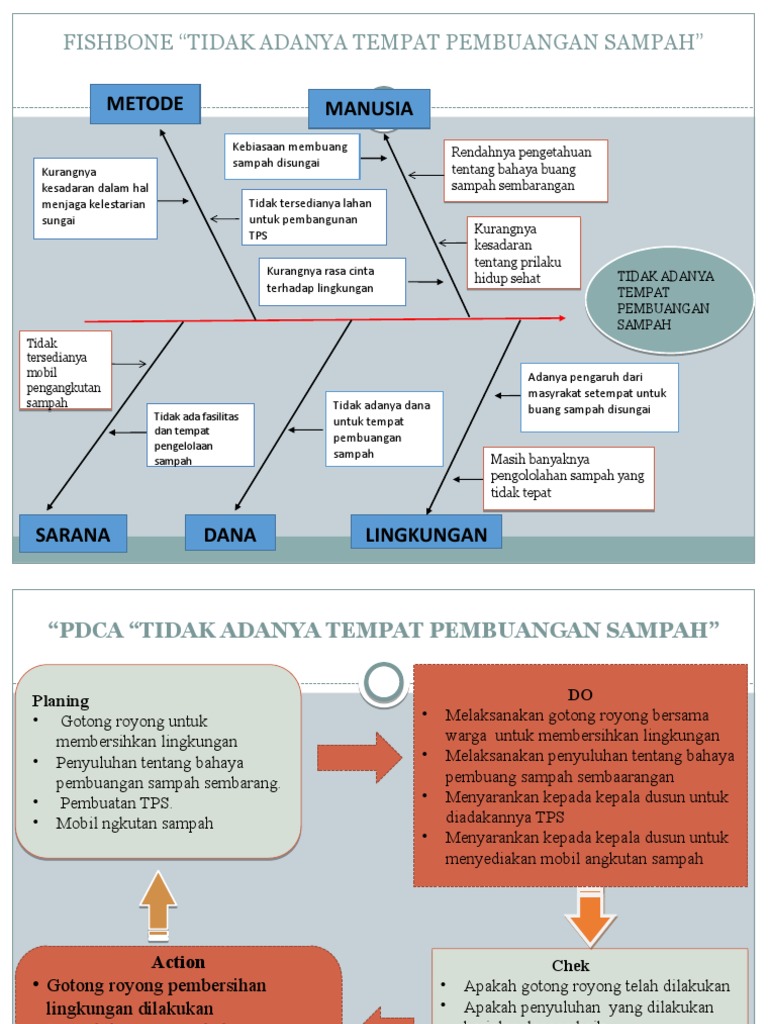 Fishbone Dan Pdca Tidak Adanya Tempat Pembuangan Sampah | PDF