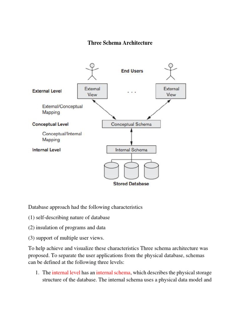 Pgdca DBMS Materials | PDF | Conceptual Model | Databases