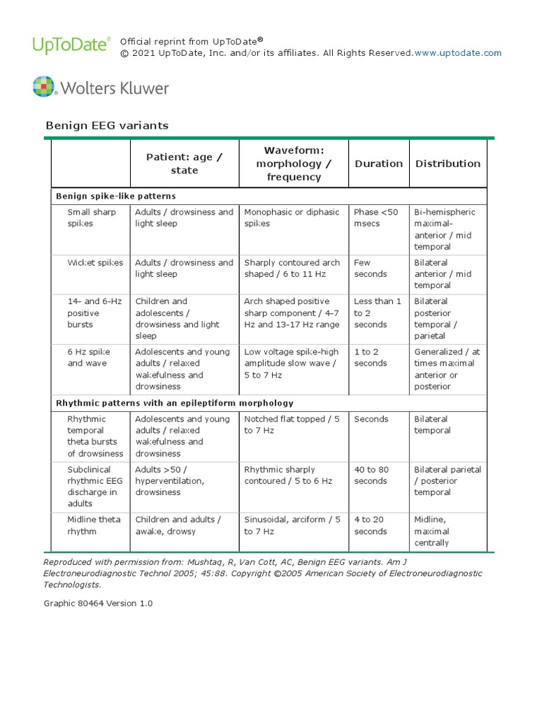 Benign EEG Variants - UpToDate | PDF | Electroencephalography ...