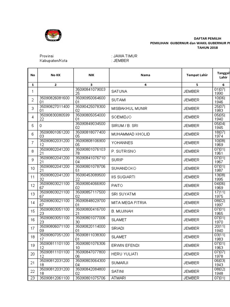 Data DP 4 Mlokorejo Januari 2018 | PDF