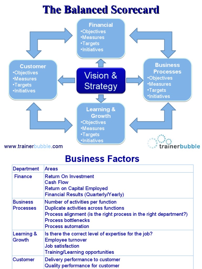 Vision & Strategy: Financial | PDF