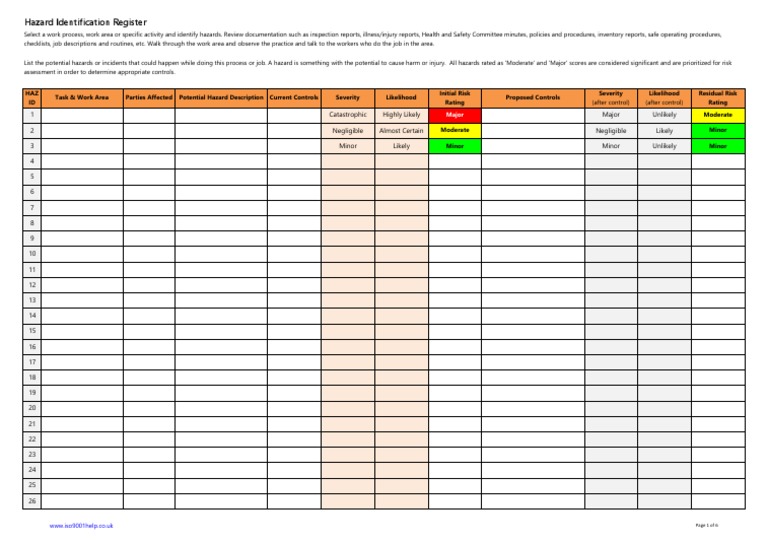 HSMS Hazard Identification Register | PDF | Hazards | Risk