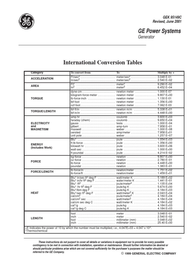 International Unit Conversion Tables | PDF | Force | Units Of Measurement