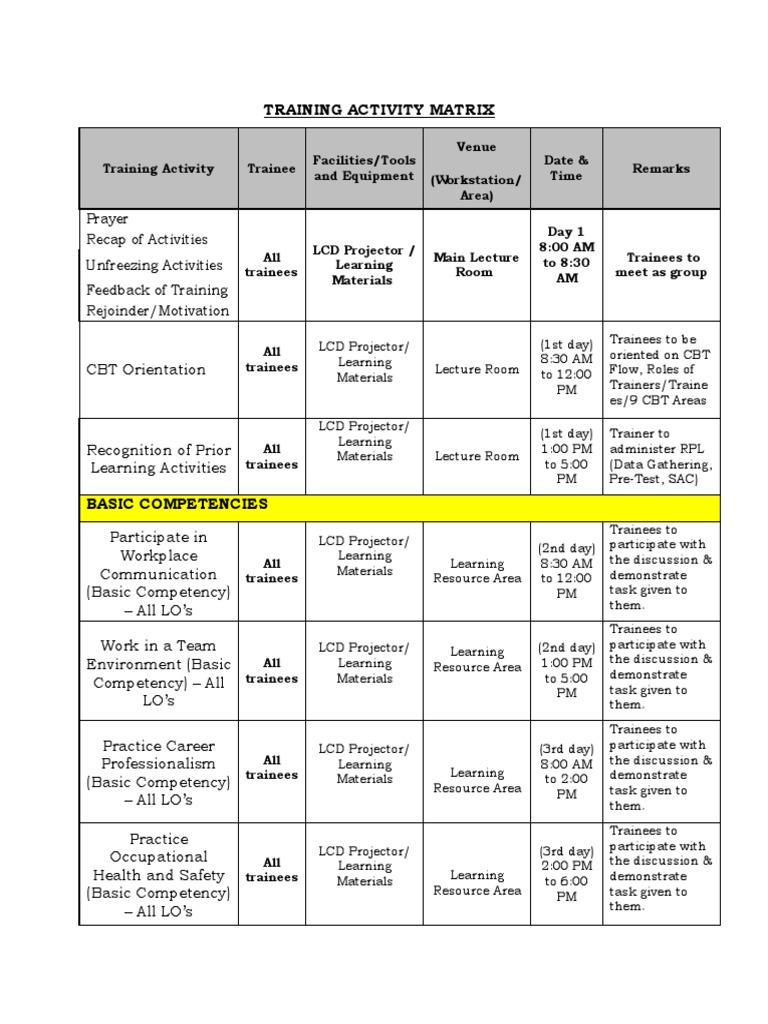 2 Training Activity Matrix | PDF | Educational Technology | Science