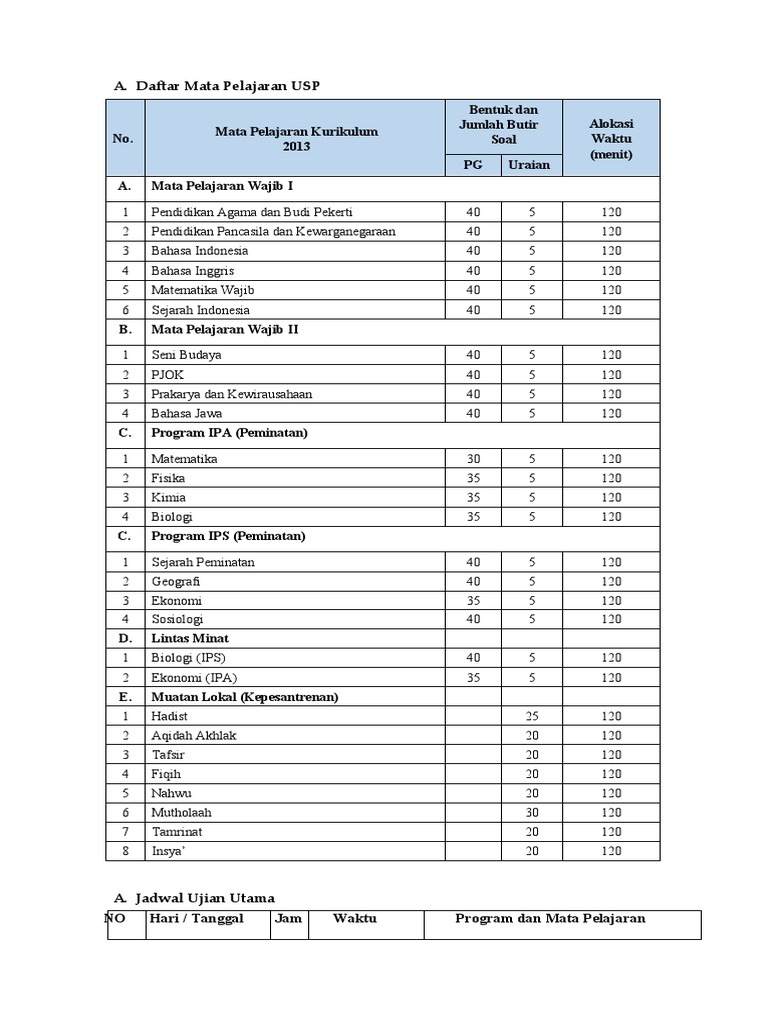 Daftar Mata Pelajaran USP | PDF