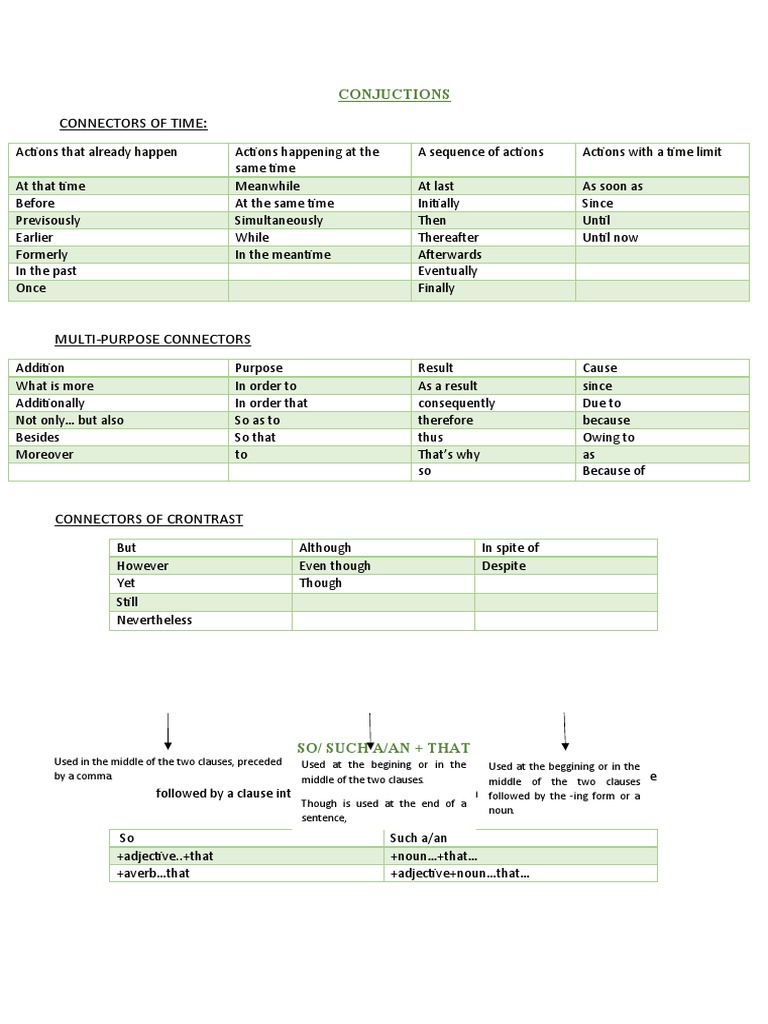 Connectors of Time:: Conjuctions | PDF | Linguistic Typology | Human ...