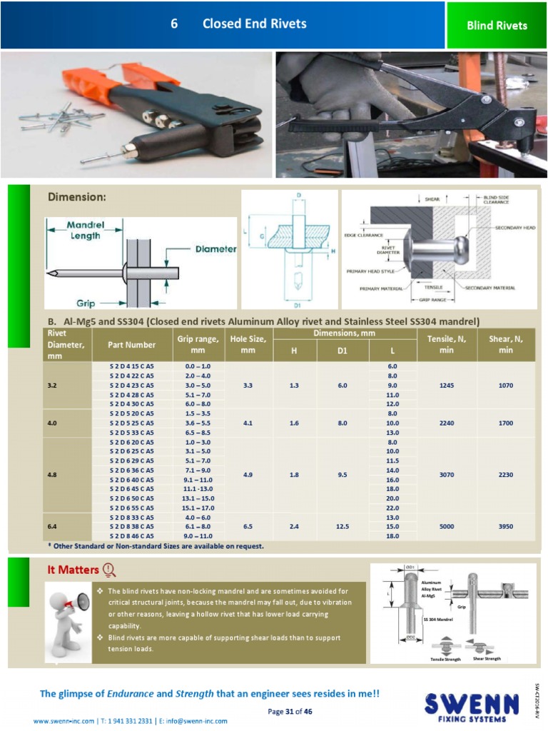 Dimension:: Blind Rivets | PDF | Rivet | Civil Engineering
