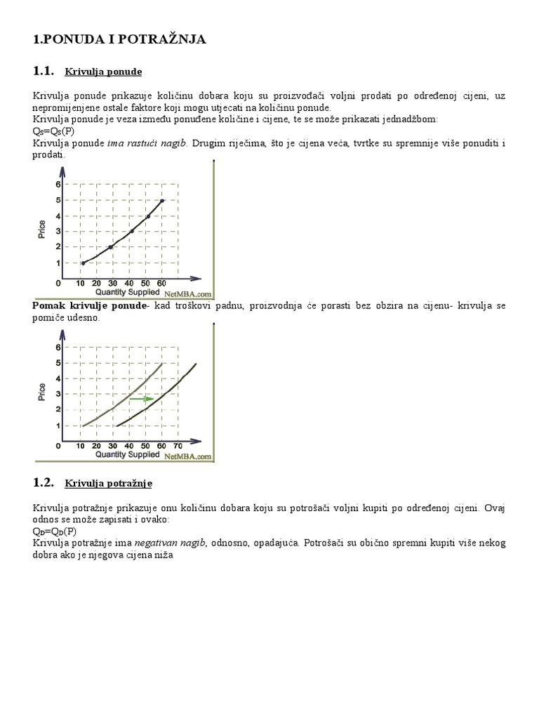 Mikroekonomija (Samooporavljeno) | PDF