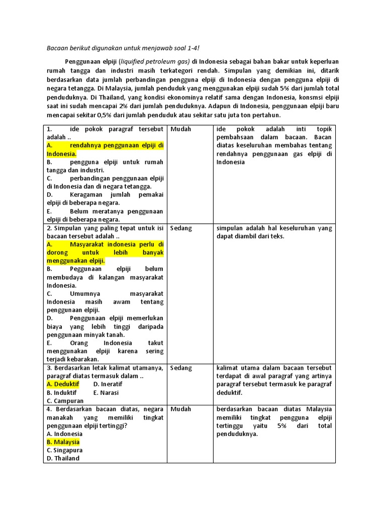 Paket 8 - PPU TPS Indo - Aura | PDF