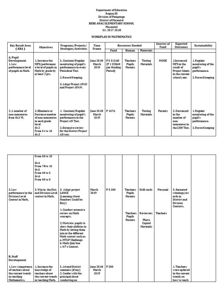 Action Plan in Math | Download Free PDF | Teachers | Pedagogy