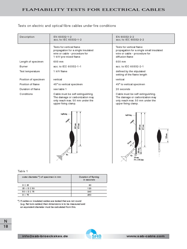 Flamability Tests For Electrical Cables | PDF | Electrical Wiring ...