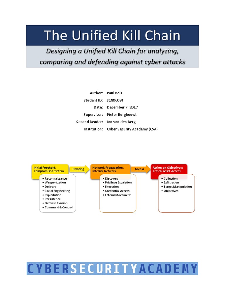 Paul Pols - The Unified Kill Chain 1 | PDF | Computer Security | Security