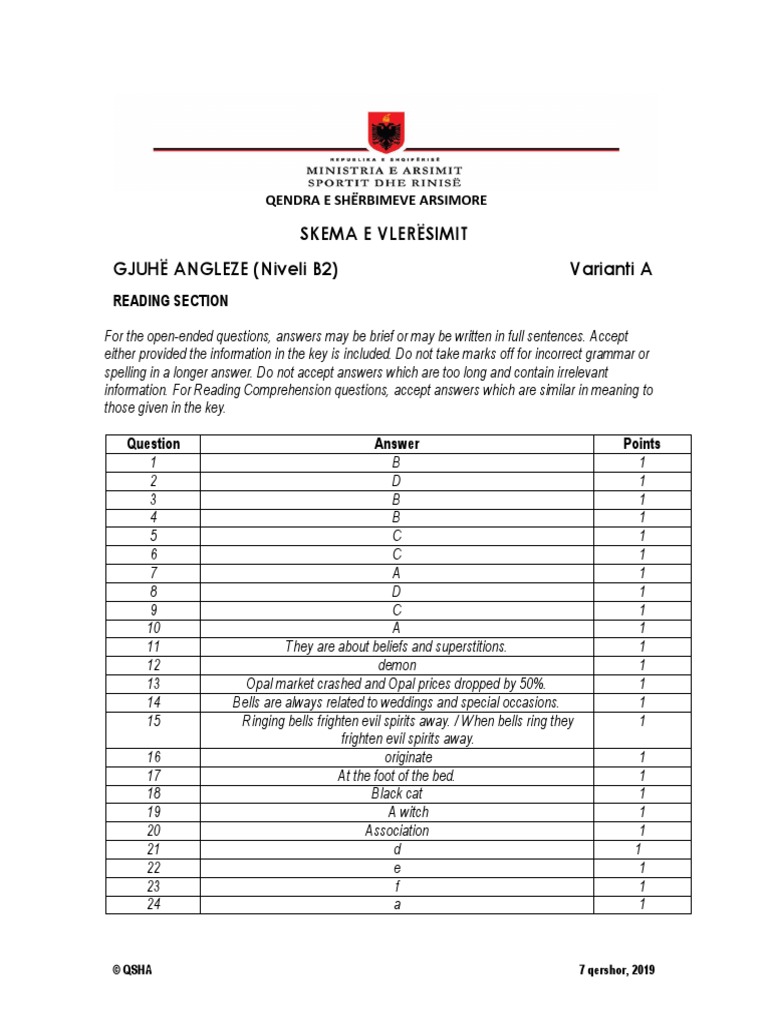 Skema E Vlerësimit Gjuhë Angleze (Niveli B2) Varianti A: Qendra E Shërbimeve Arsimore | PDF ...