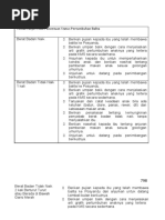 Batas Normal Ukuran LILA dan Pertumbuhan | PDF