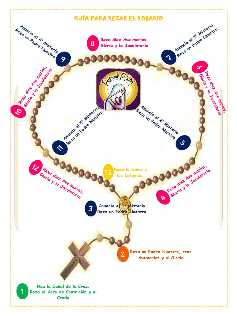Guía para Rezar El Rosario | PDF | María, madre de Jesús | Cristo (título)