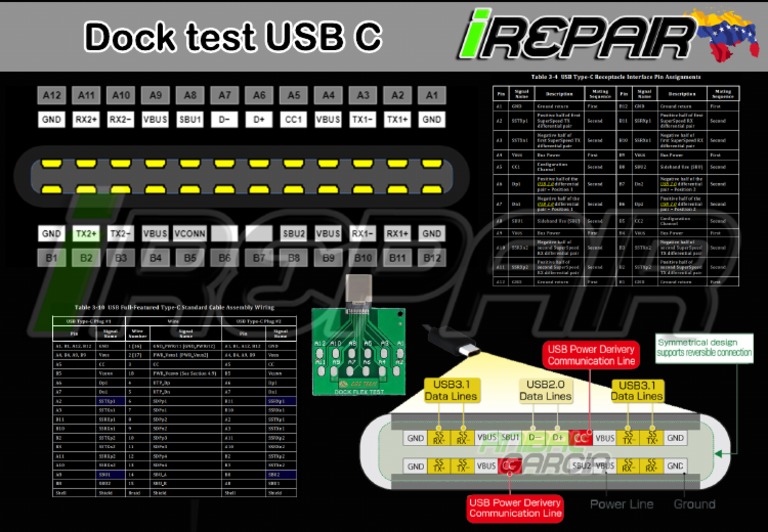 Dock Test C SOLUCIONES | PDF