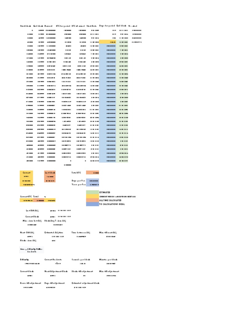 BTC Reward Cycle | PDF