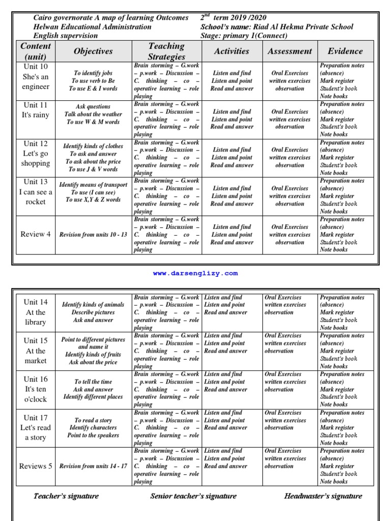Primary School English Curriculum: An Assessment of Learning Outcomes ...