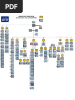 ADB Organization Chart | PDF | Asian Development Bank | Business