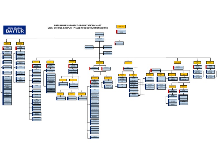 Method Statement For Electrical Installation Procedure | PDF | Violence