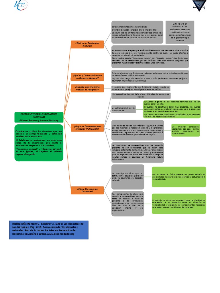 COMO ENTENDER LOS DESASTRES NATURALES Gilberto Romero y Andrew Maskrey ...