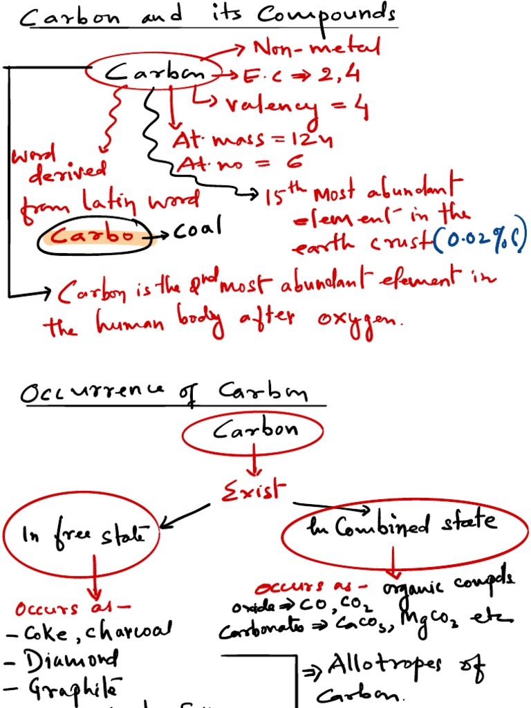 Carbon Compounds Overview | PDF | Chemical Bond | Carbon