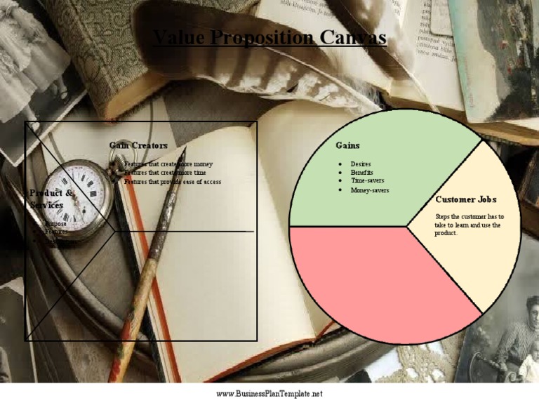 Value Proposition Canvas: Gains Gain Creators | PDF