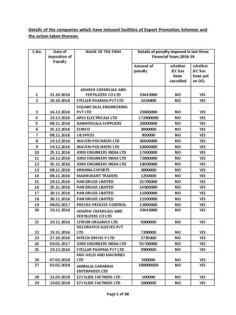 Export Promotion Scheme Violations List | PDF | Textiles | Nature
