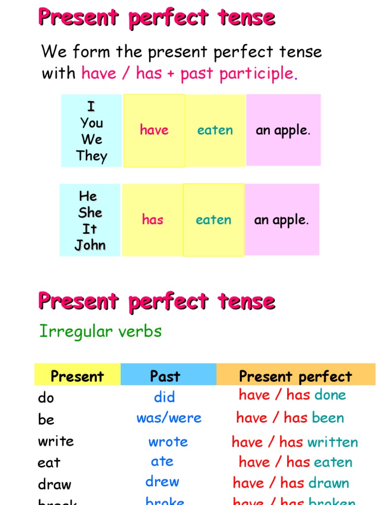 We Form The Present Perfect Tense With: Have / Has + Past Participle ...
