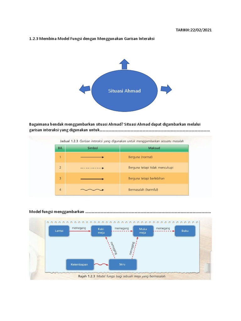 1.2.3 Membina Model Fungsi | PDF