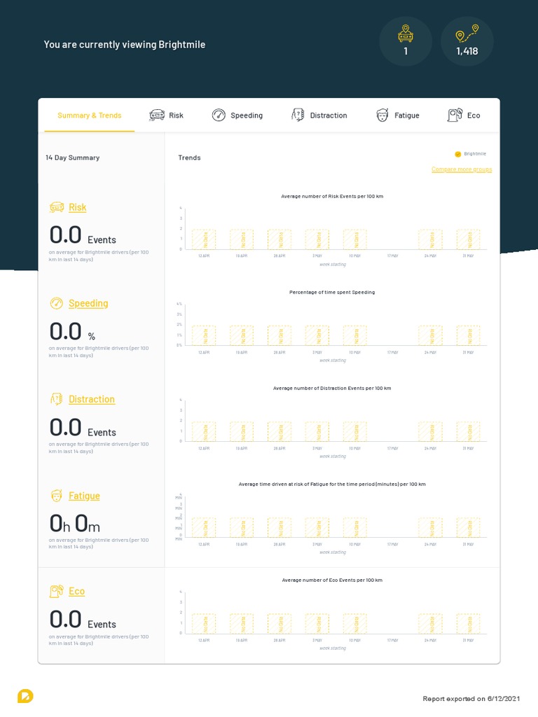 You Are Currently Viewing Brightmile | PDF | Road Transport | Transport